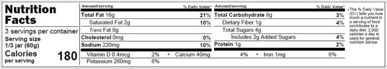 Wicked Kitchen US Products Nutrition Facts & Ingredient List